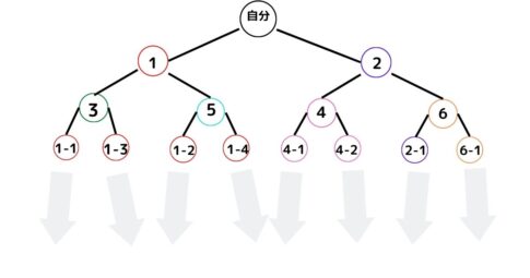 ネットワークビジネス、QUALIA（クオリア）とは？製品・仕組み・稼げる可能性を徹底検証！！ - バツイチ姉さんの Smart-MLM